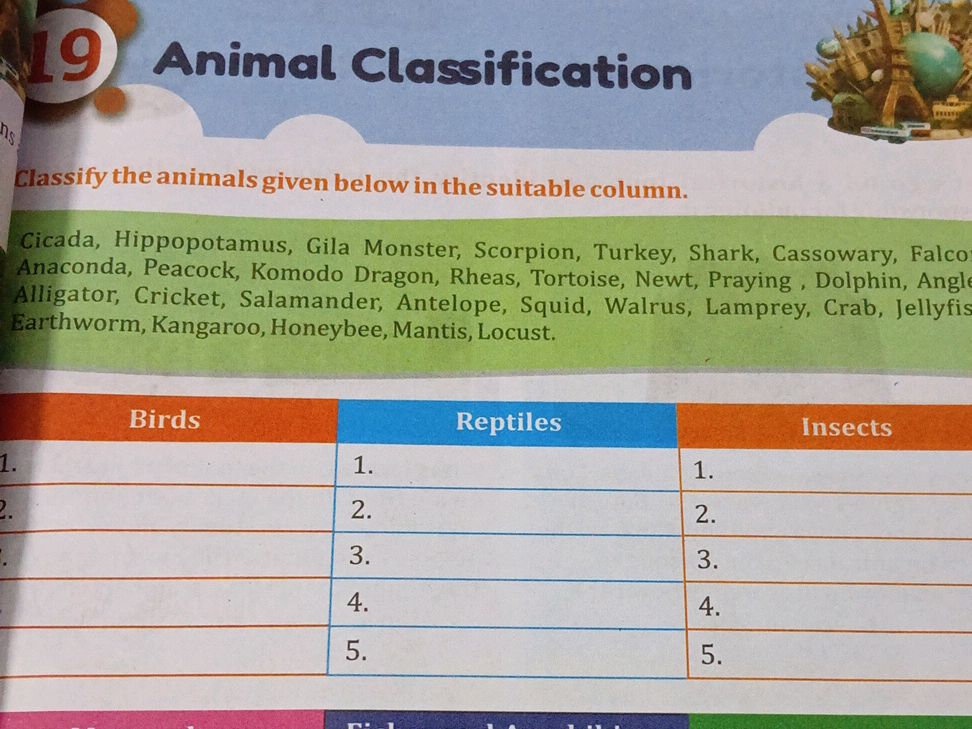 Classify the animals given below in the | StudyX