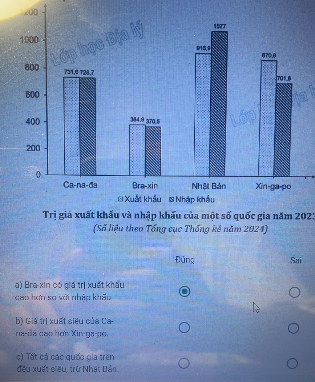 The image contains a bar chart showing the | StudyX