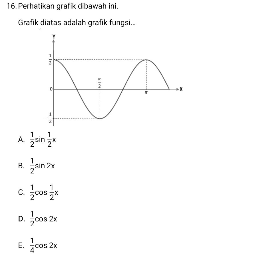 16. Perhatikan grafik dibawah ini. Grafik | StudyX