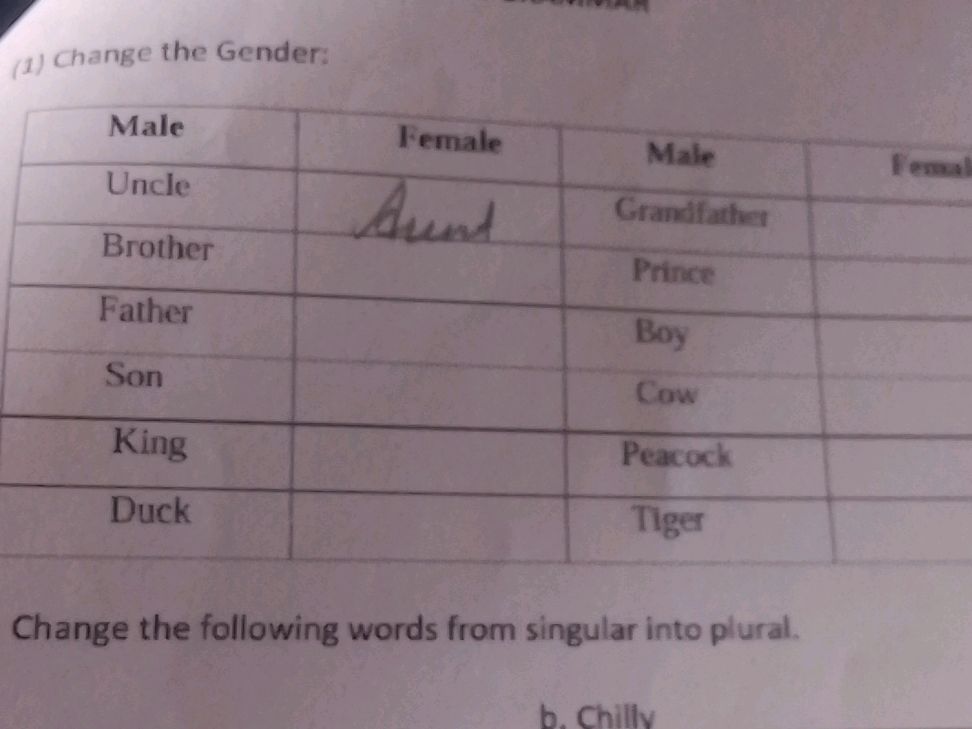 (1) Change the Gender: | Male | | StudyX