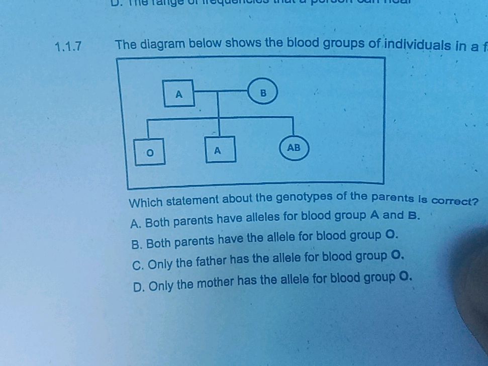 The diagram below shows the blood groups of | StudyX