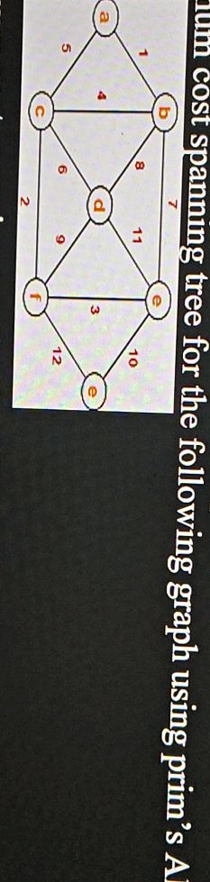 Minimum cost spanning tree for the following | StudyX