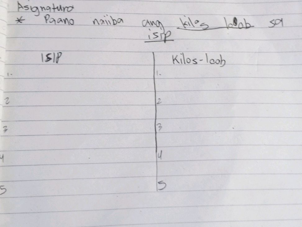 Paano naiiba ang kilos loob sa isip | ISIP