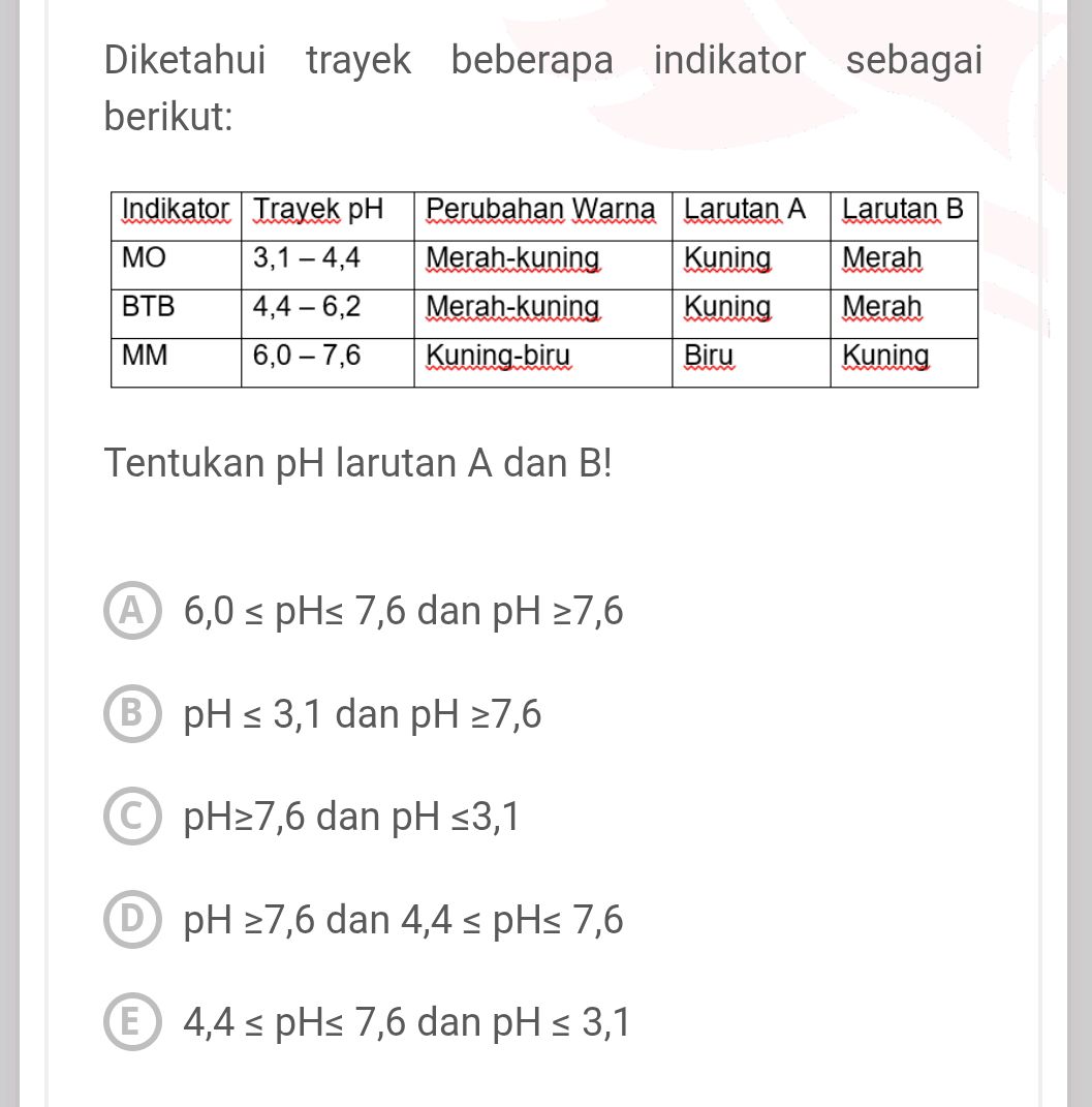 Diketahui trayek beberapa indikator sebagai | StudyX