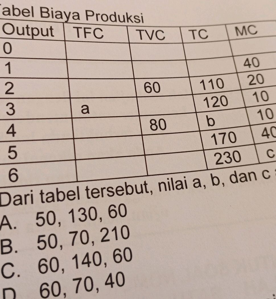 Tabel Biaya Produksi | Output | TFC | TVC | | StudyX