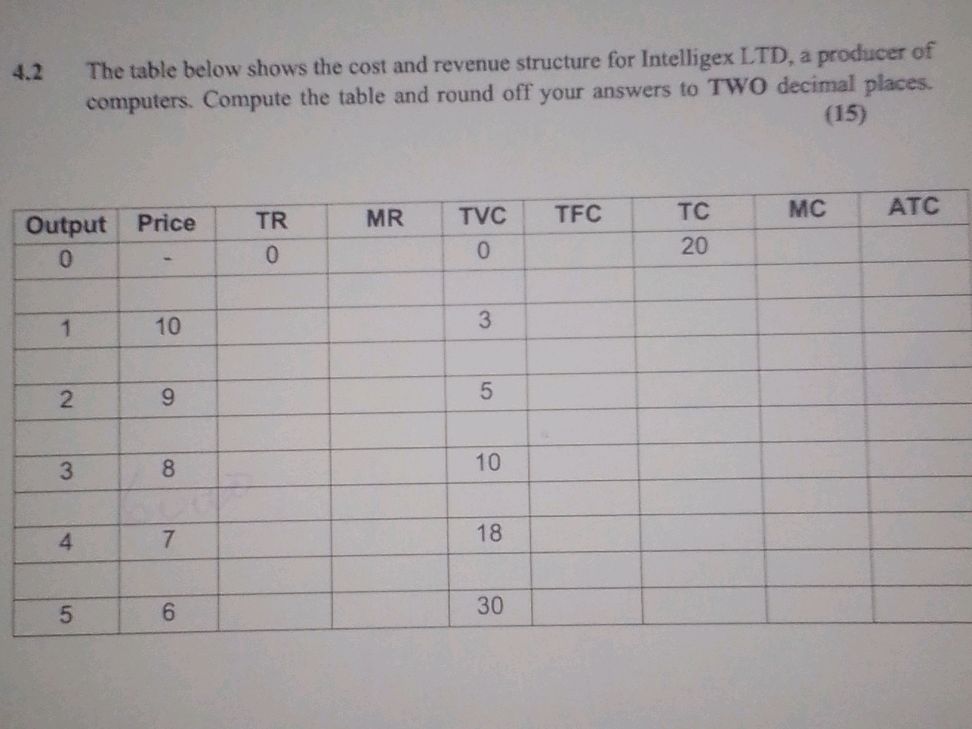 The table below shows the cost and revenue | StudyX