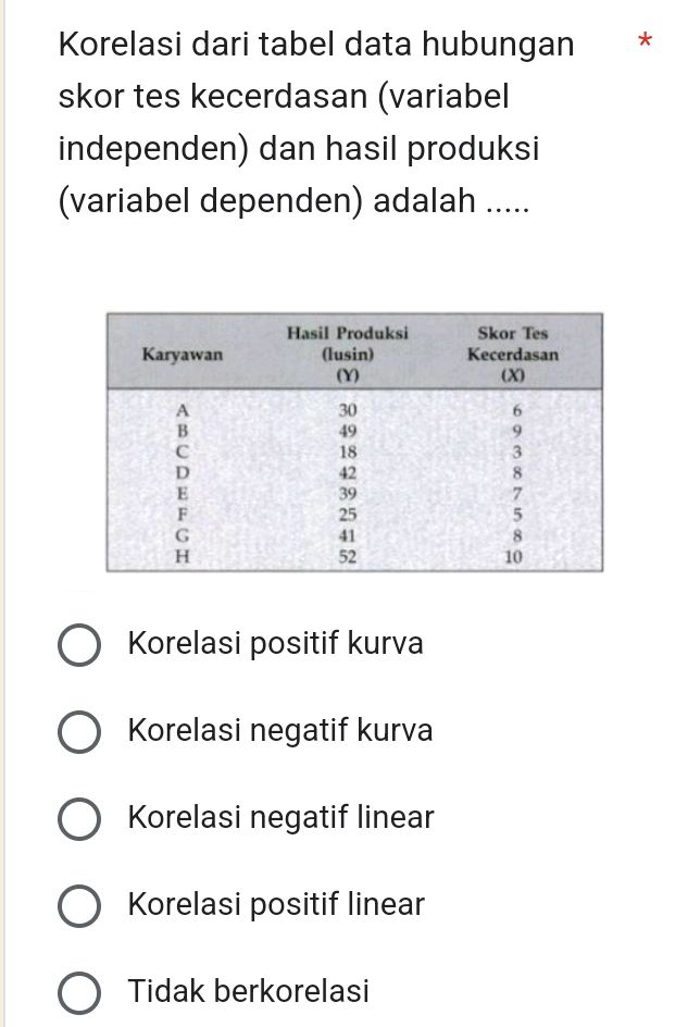 Korelasi dari tabel data hubungan skor tes | StudyX