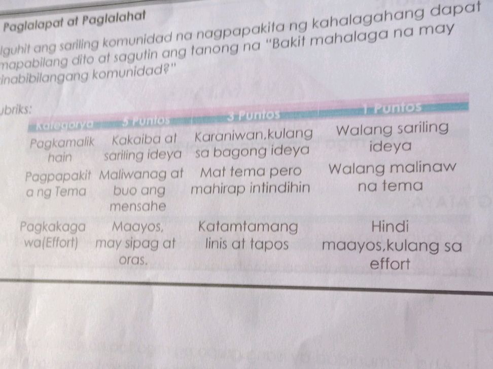 Iguhit ang sariling komunidad na nagpapakita | StudyX