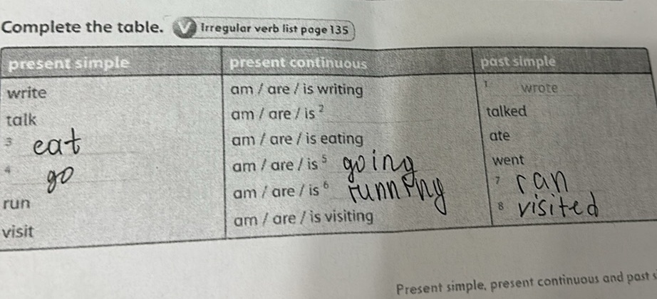 Complete the table. | present simple | | StudyX