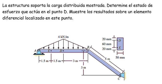 La estructura soporta la carga distribuida | StudyX