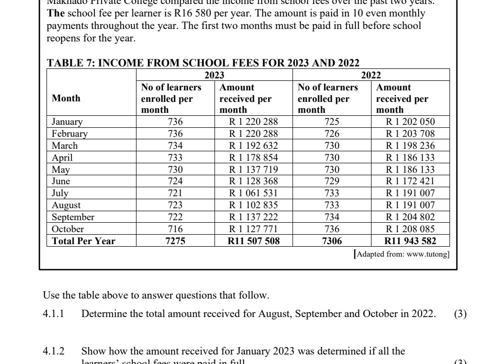 TABLE 7: INCOME FROM SCHOOL FEES FOR 2023 | StudyX