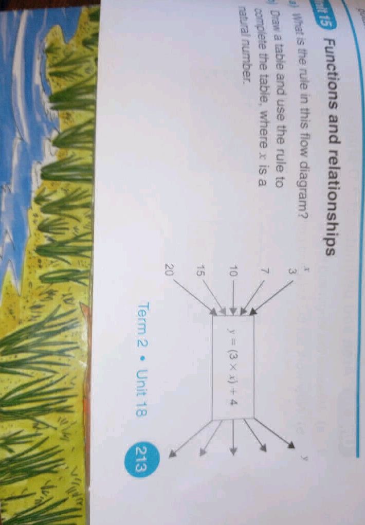 a) What is the rule in this flow diagram? | StudyX