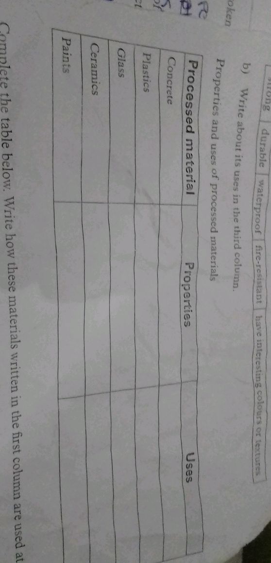 b) Write about its uses in the third column. | StudyX