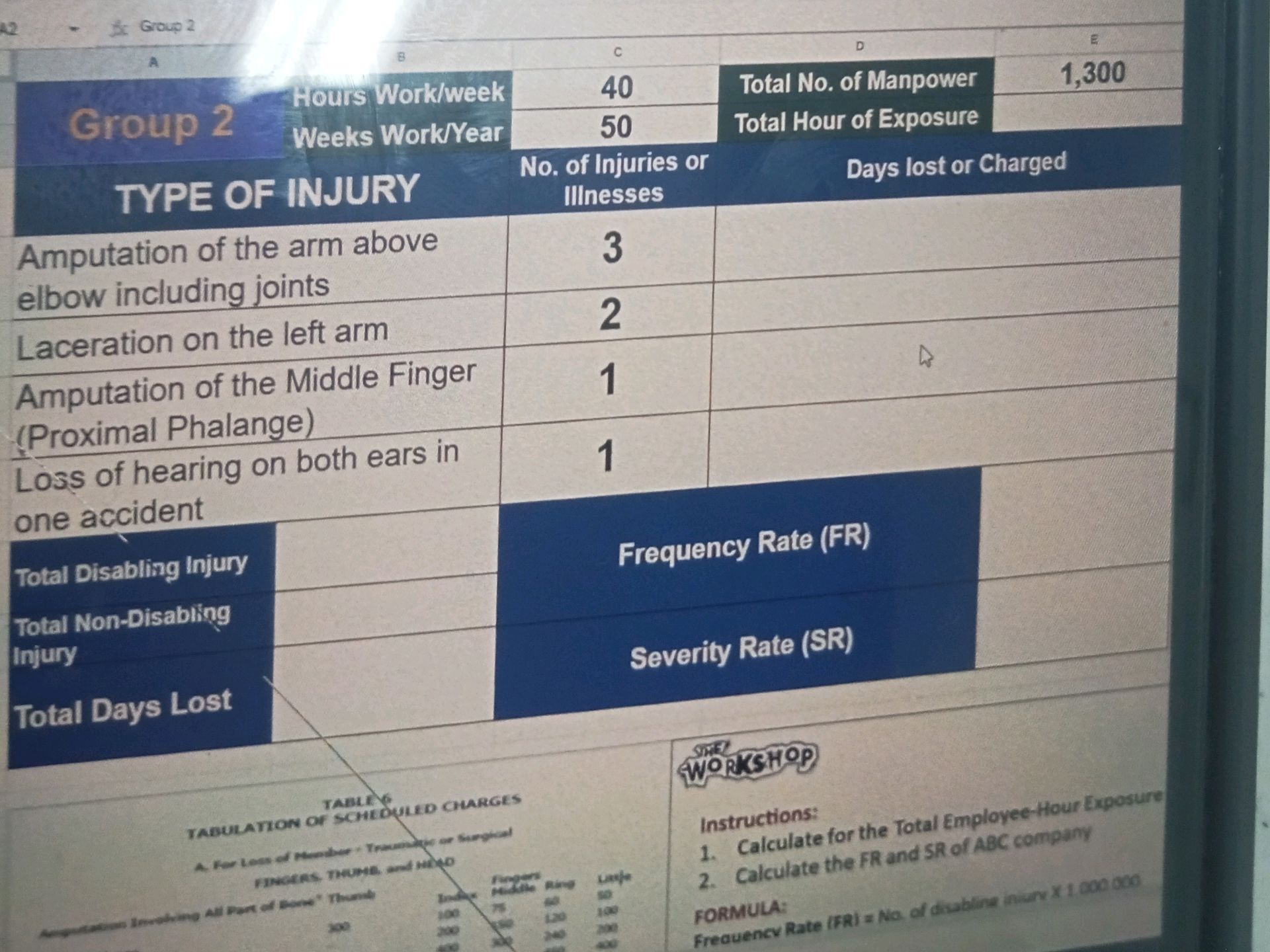 The following table provides information on | StudyX