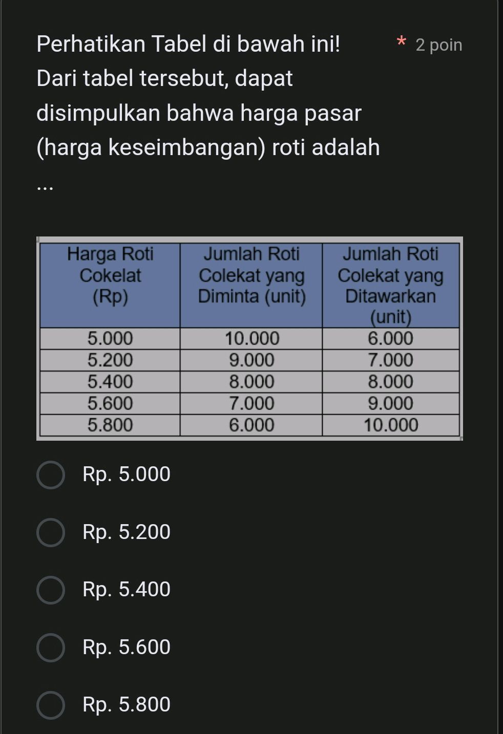 Perhatikan Tabel di bawah ini! Dari tabel | StudyX