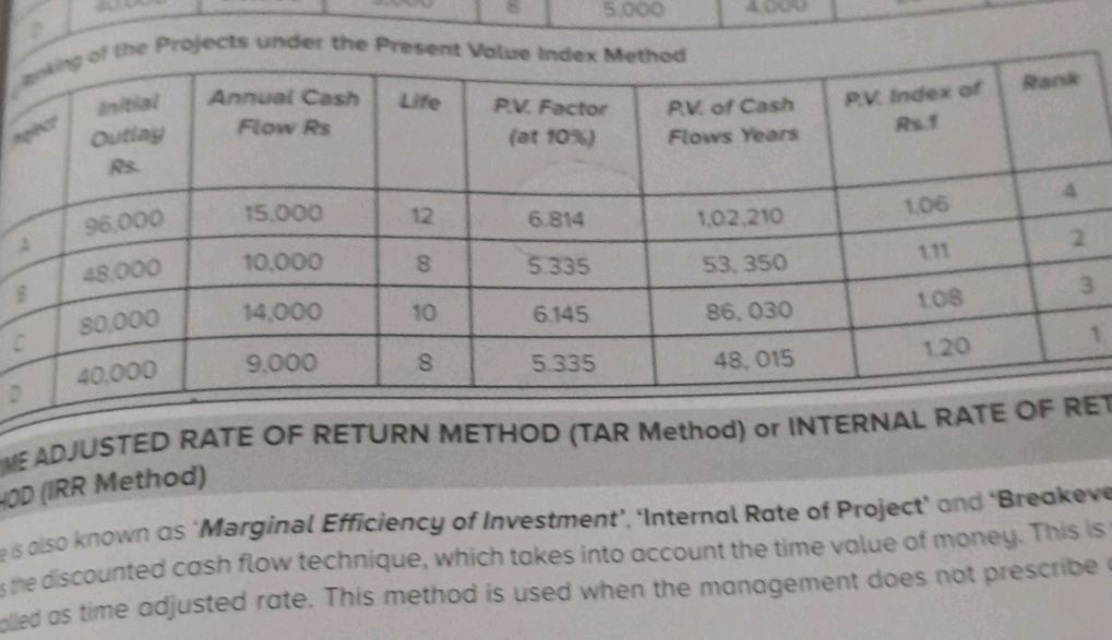 Ranking of the Projects under the Present | StudyX