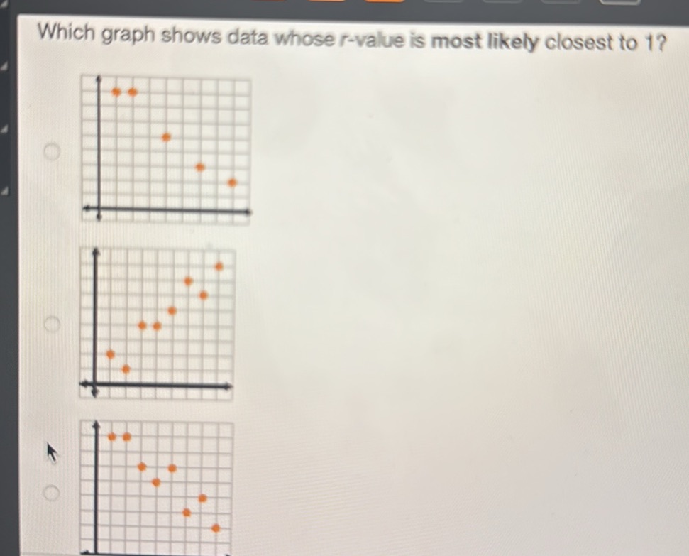 Which graph shows data whose r-value is most | StudyX