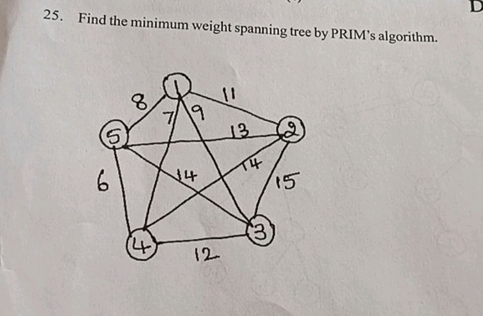25. Find the minimum weight spanning tree by | StudyX