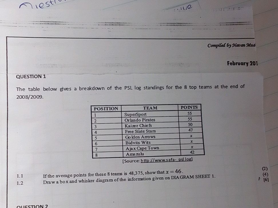 The table below gives a breakdown of the PSL | StudyX