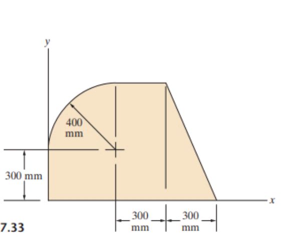 The image shows a 2D shape with dimensions | StudyX