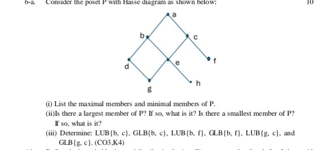 6-a. Consider the poset P with Hasse diagram | StudyX
