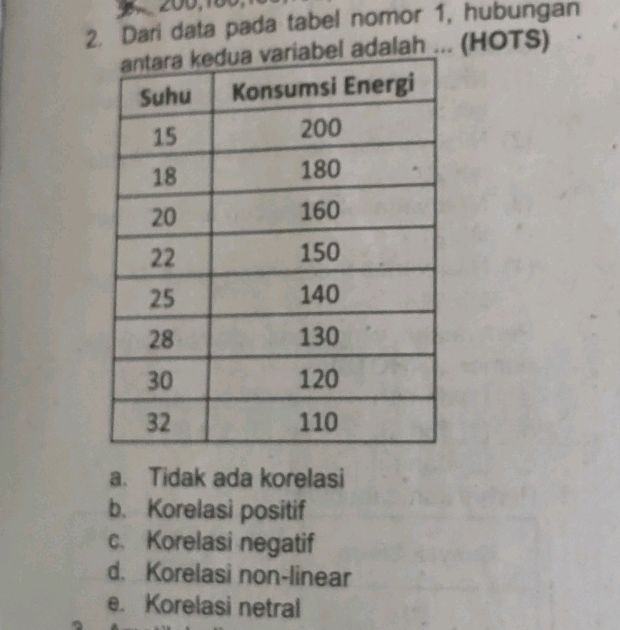 2. Dari data pada tabel nomor 1, hubungan | StudyX