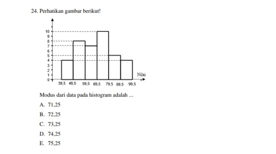 24. Perhatikan gambar berikut! ``` Graph of | StudyX
