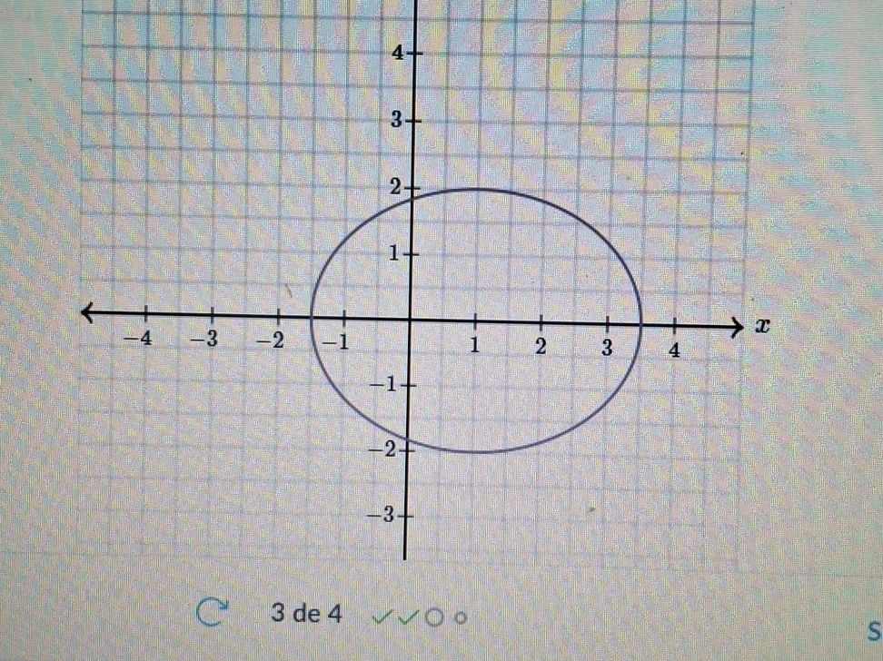 The image shows a graph of an ellipse. | StudyX