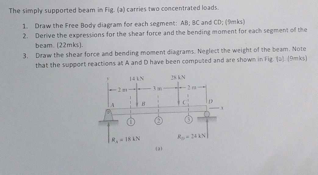 The simply supported beam in Fig. (a) | StudyX