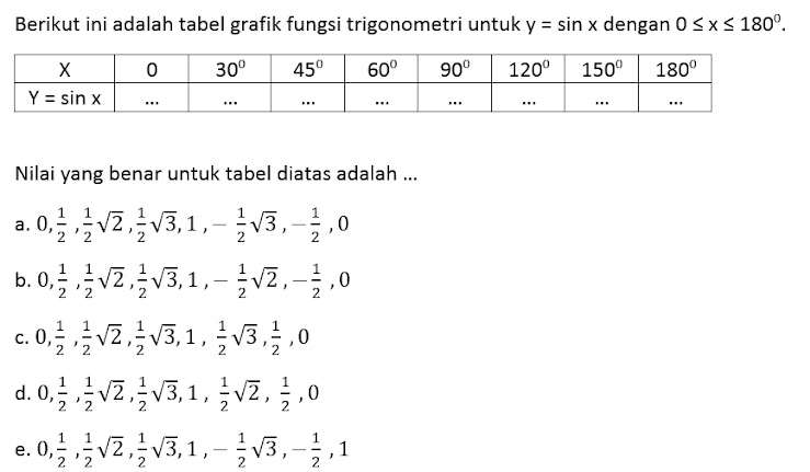 Berikut ini adalah tabel grafik fungsi | StudyX