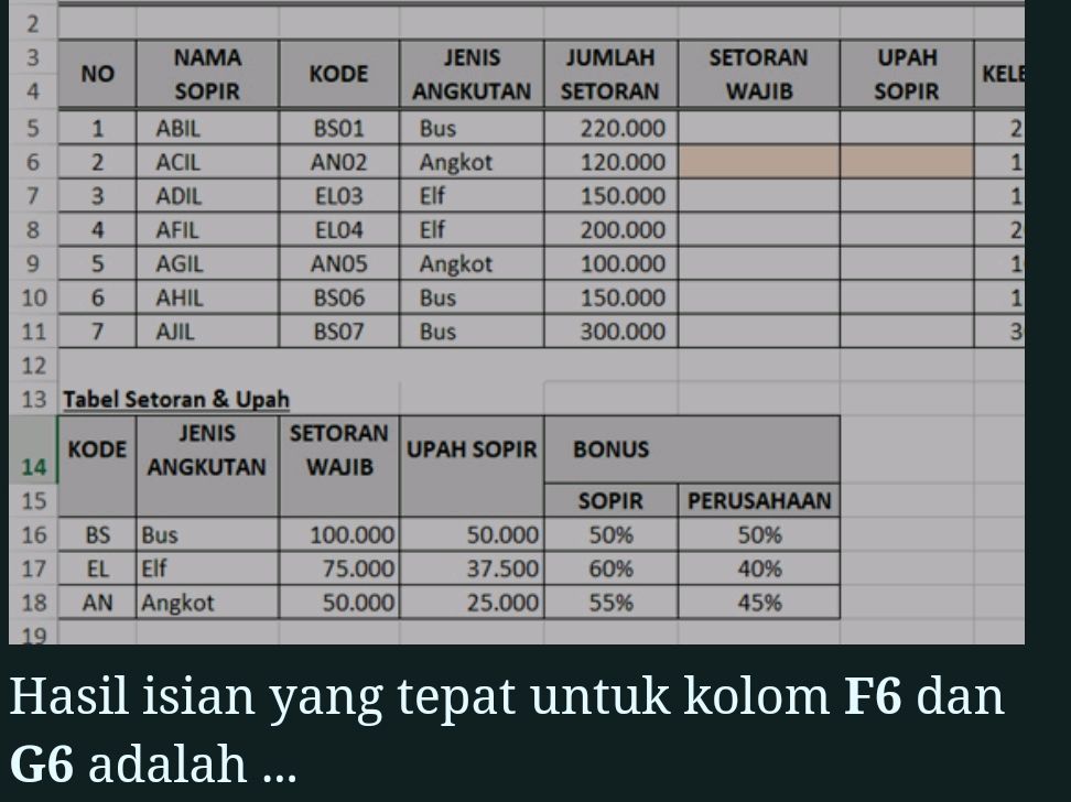 Tabel Setoran Upah | KODE | JENIS | StudyX