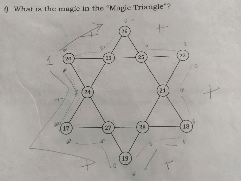 f) What is the magic in the "Magic
