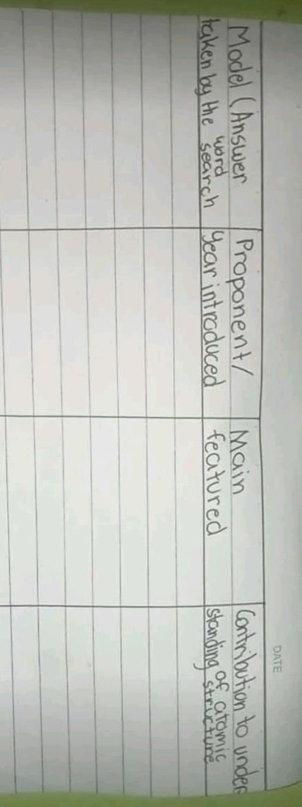 Model (Answer word taken by the search | StudyX