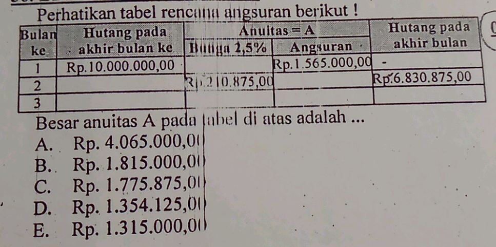 Perhatikan tabel rencana angsuran berikut ! | StudyX