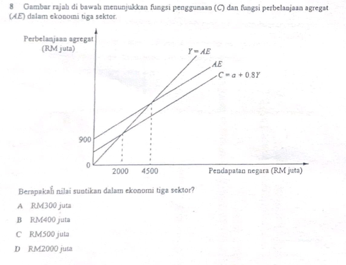 Gambar rajah di bawah menunjukkan fungsi | StudyX