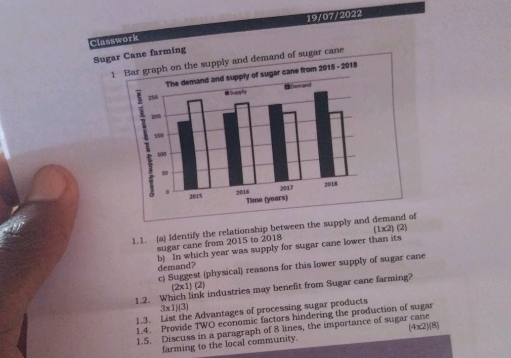 1 Bar graph on the supply and demand of | StudyX