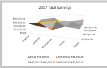 The image shows a 3D graph representing | StudyX