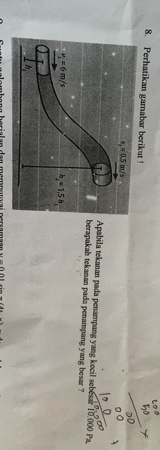8. Perhatikan gambar berikut! ![Diagram of | StudyX