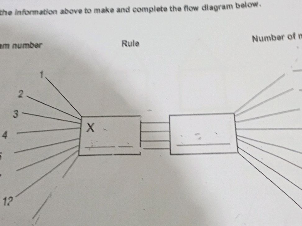 the information above to make and complete | StudyX