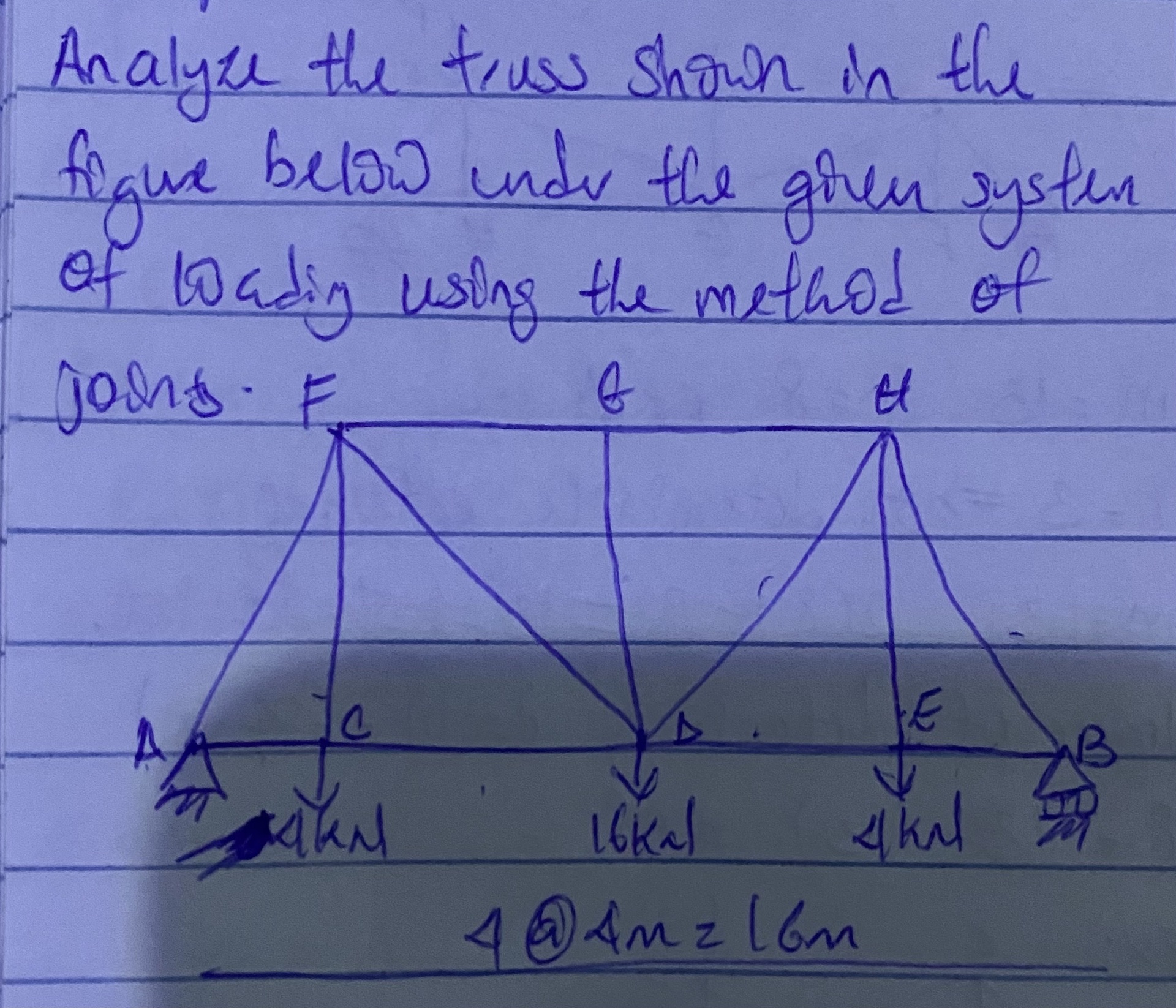 Analyze the truss shown in the figure below | StudyX