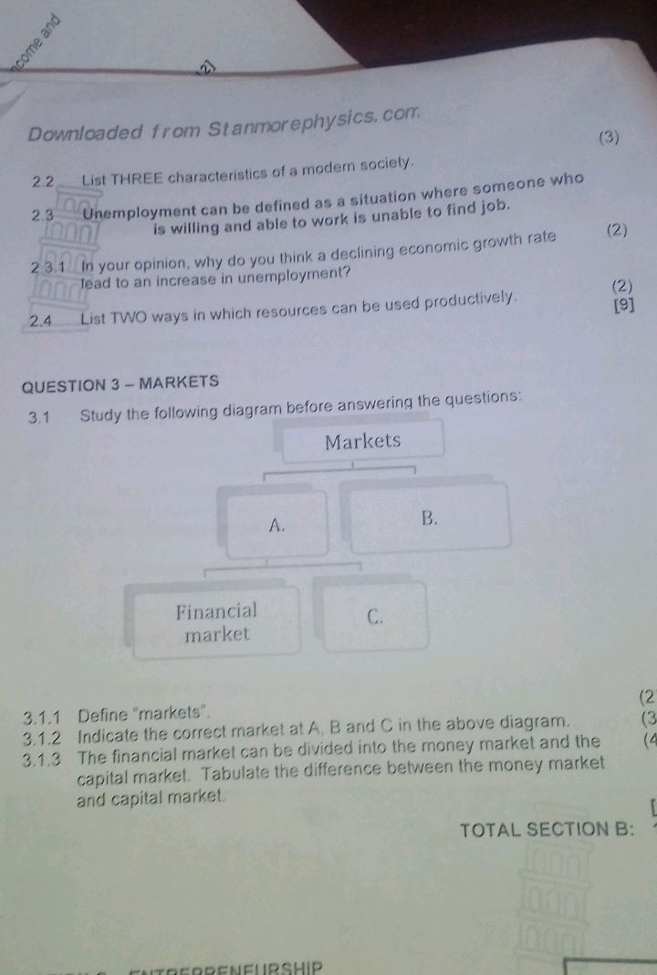 2.2 List THREE characteristics of a modern | StudyX