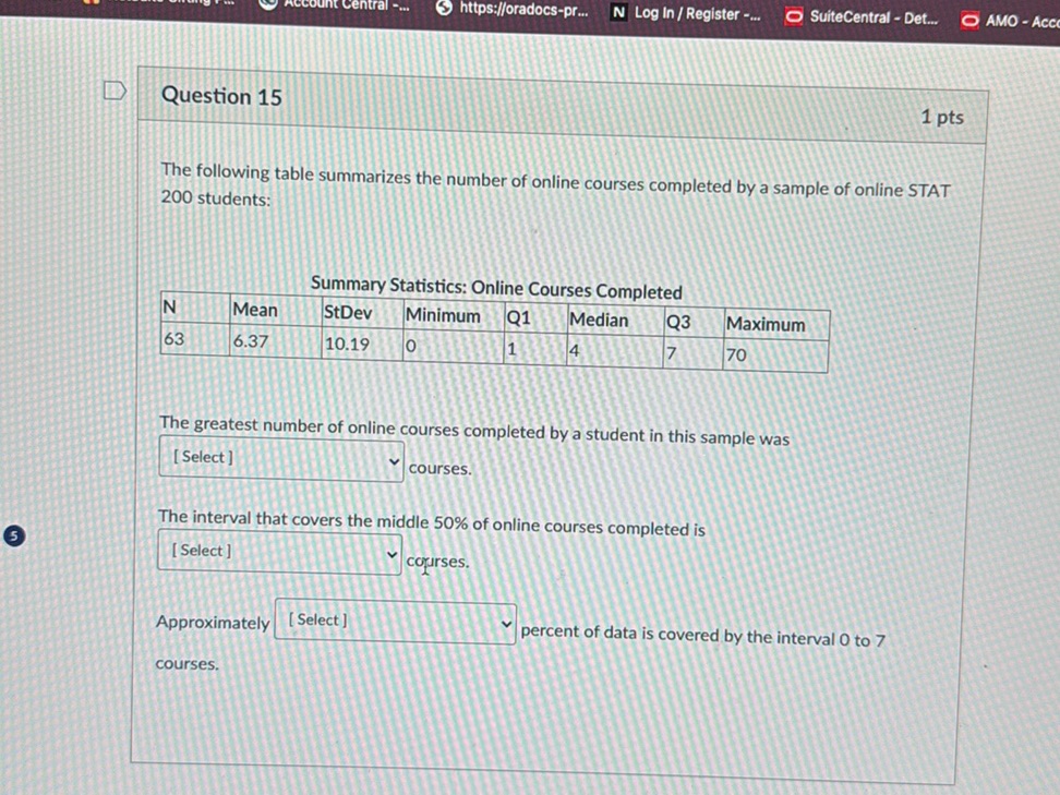 The following table summarizes the number of | StudyX