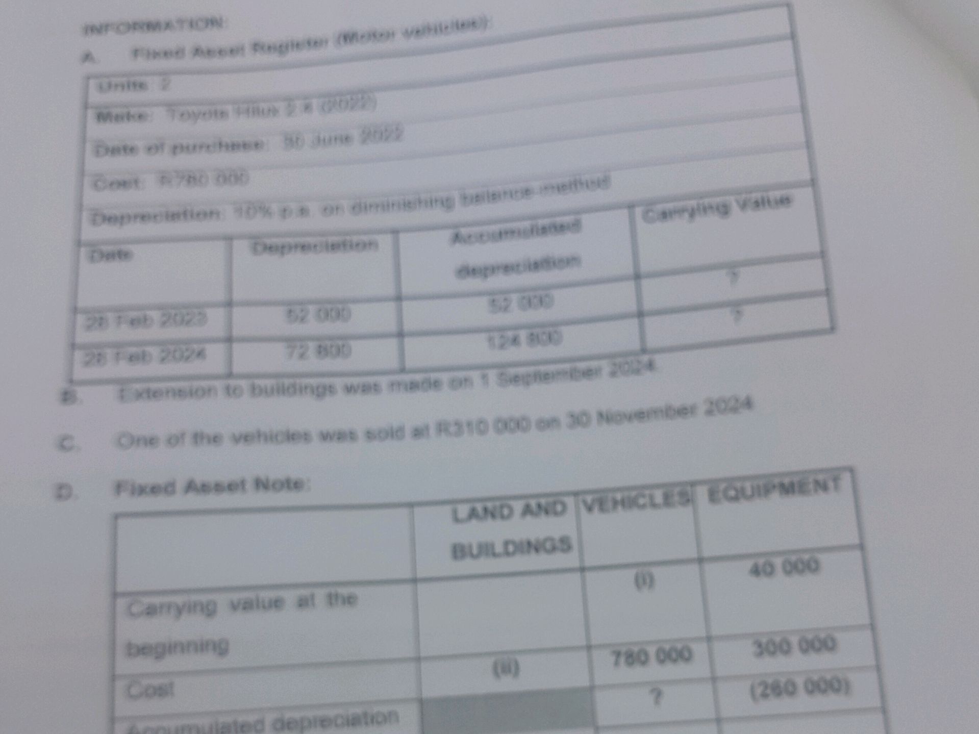 A. Fixed Asset Register (Motor vehicles): | StudyX