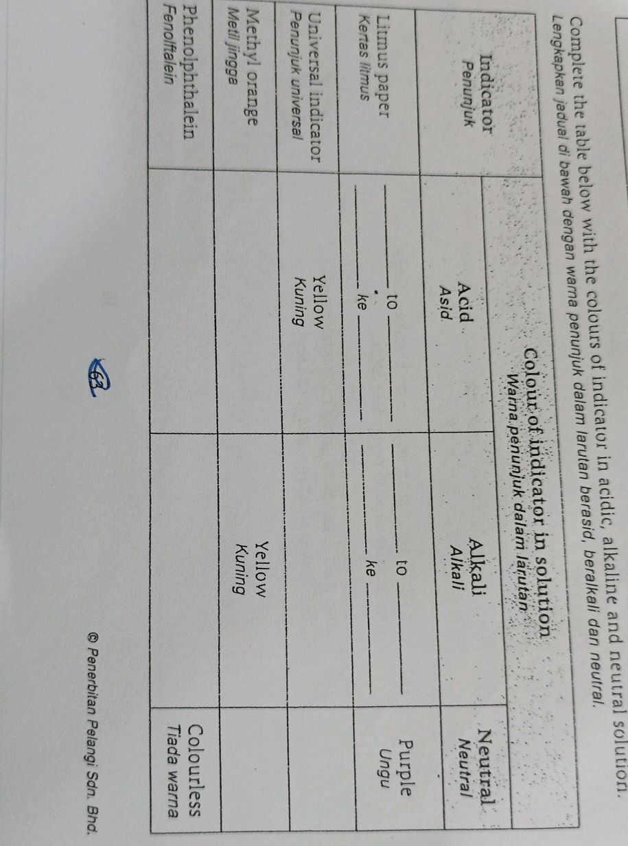 Complete the table below with the colours of | StudyX
