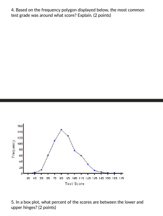 4. Based on the frequency polygon displayed | StudyX