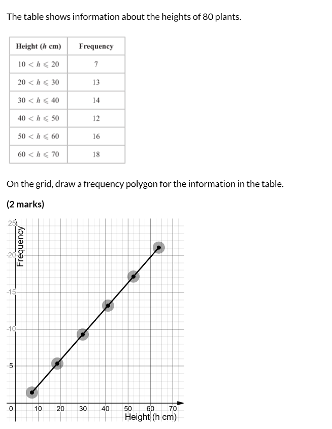 The table shows information about the | StudyX