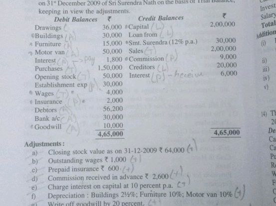 Debit Balances * Drawings * Buildings * | StudyX