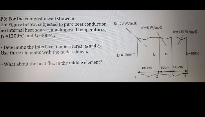P3: For the composite wall shown in the | StudyX