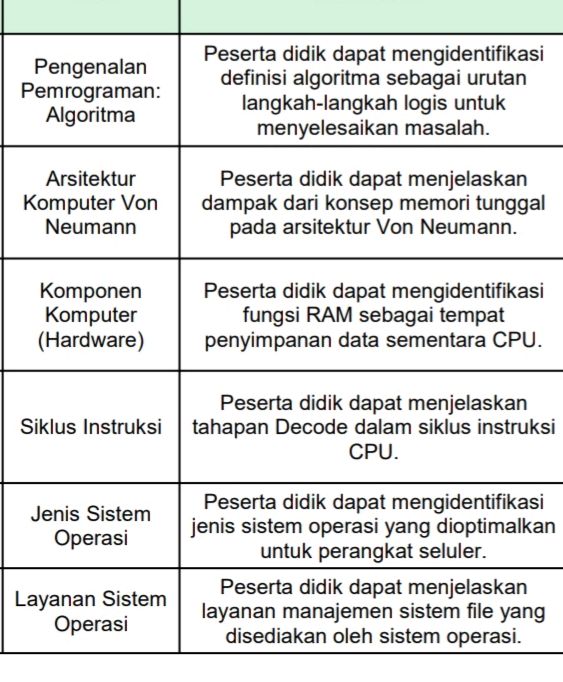 | Topik | Deskripsi | |---|---| | Pengenalan | StudyX