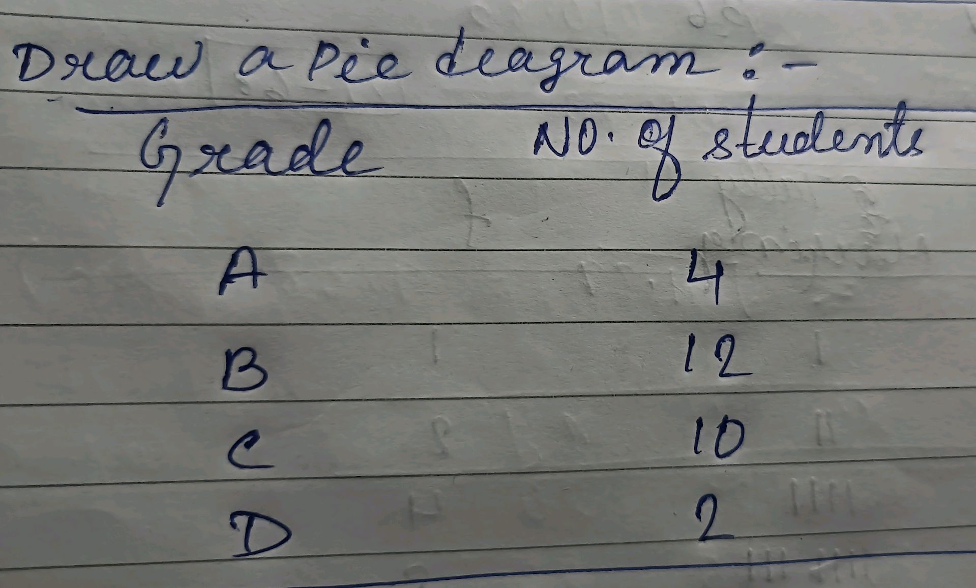 Draw a pie diagram:- | Grade | No. of | StudyX